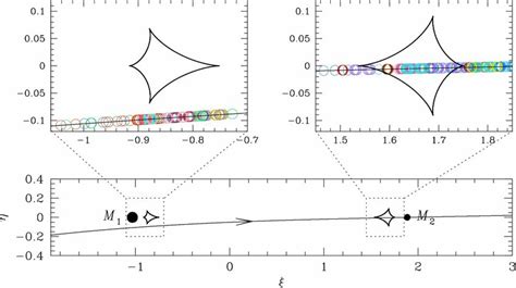 Geometry Of The Lens System Responsible For The Microlensing Event