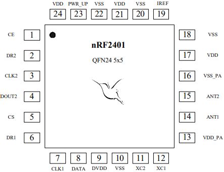 NRF2401 Transceiver CAD Models Datasheet Features FAQ