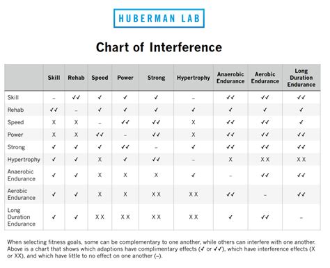Fitness Chart Of Interference Fitness And Exercise The Sand Trap Com