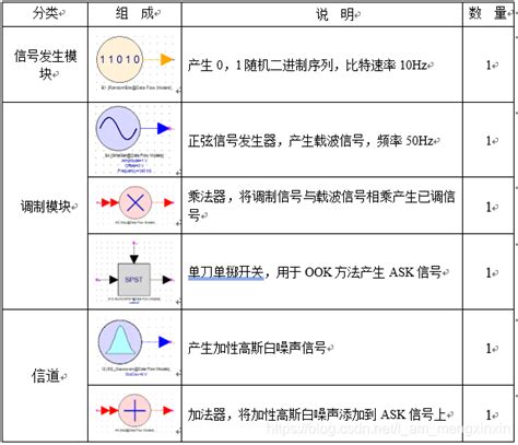 Systemvue通信系统仿真(二):ask系统仿真iammengxinxin的博客 Csdn博客 Systemvue通信系统仿真(二):ask系统仿真iammengxinxin的博客 Csdn博客