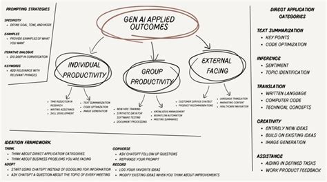 Jon Wayland On Linkedin Genai Chatgpt Ai Genai Llm Chatgpt Gpt4