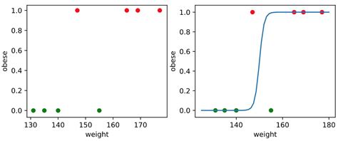 深入理解逻辑回归算法Logistic Regression 阿里云开发者社区