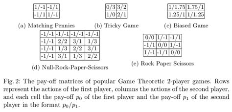 GitHub David Simoes Mixed Policy Asynchronous Deep Q Learning Deep Learning