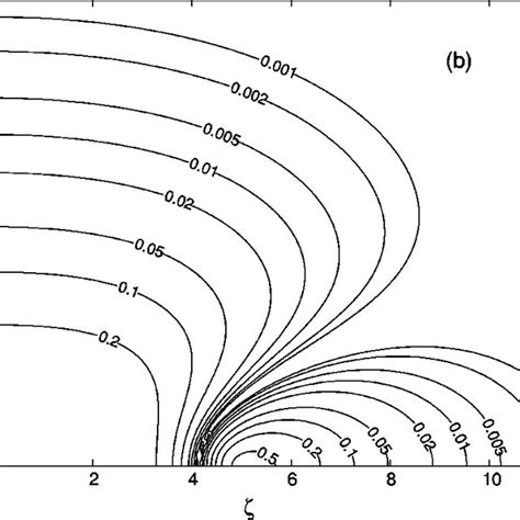 A Contour Plot In The Plane Of The Electronic Part Of The Pp V 0