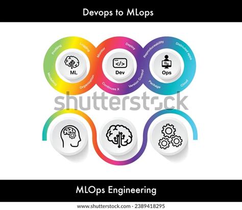 Mlops Stands Machine Learning Operations Devops Stock Vector Royalty Free