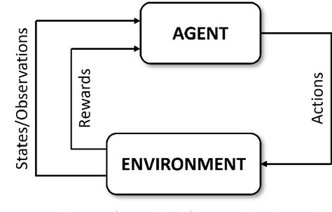 Figure 1 From Deep Reinforcement Learning For Autonomous Spacecraft Inspection Using