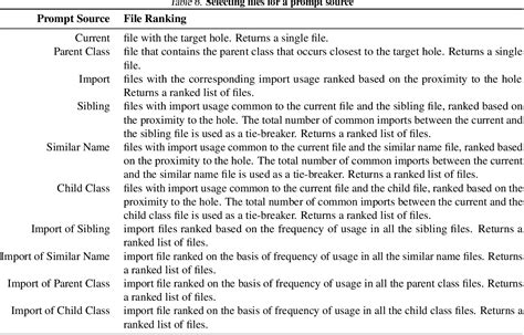 figure 1 from repository level prompt generation for large language