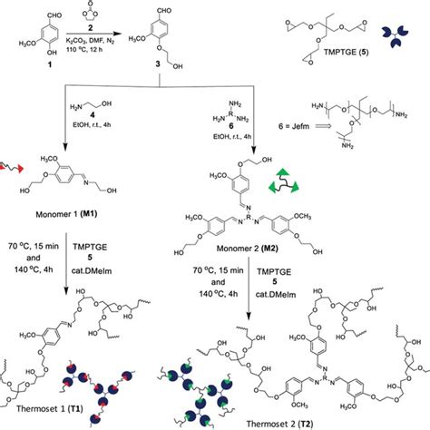 Schematic Illustration Of The Synthesis Of Schiff‐base Based Thermosets