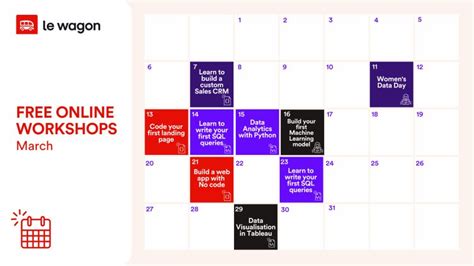 Le Wagon On Linkedin Machinelearning Javascript Techskills Data
