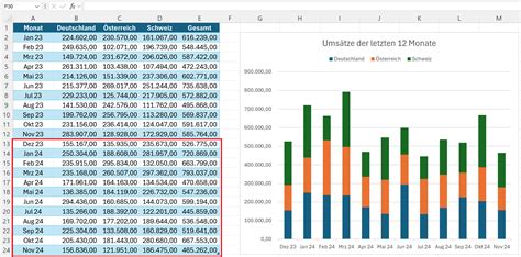 Excel Tipp Diagramm Aus Den Letzten X Listeneinträgen Erstellen
