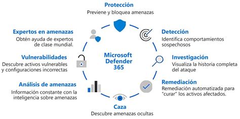Microsoft Defender 자동 검사 예약