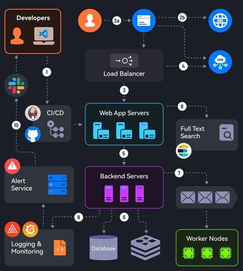 Omphile Rantswele On Linkedin Silentlesson Webdevelopment