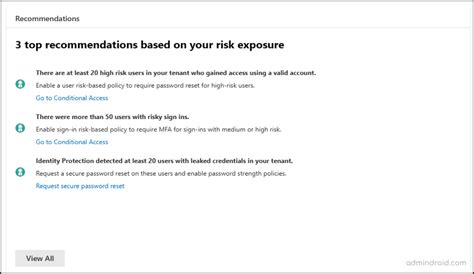Microsoft Entra ID Protection Dashboard Analysis Your Shield Against Identity Threats