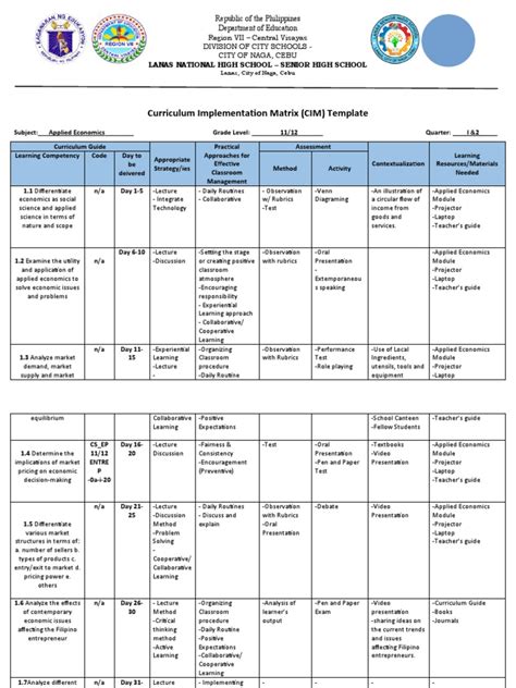 Curriculum Implementation Matrix Applied Economics Pdf Economics