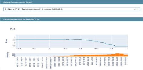 Explainable Boosting Machine Bridging The Gap Between Ml And Explainability By Diksha Tiwari