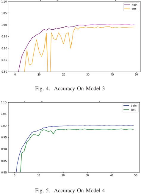 Figure 4 From Brain Tumor Detection Using Deep Learning Cnn Semantic Scholar