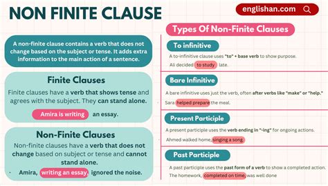 Non Finite Clause In English With Examples