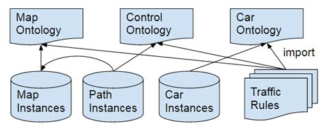 Structure Of The Semantic Knowledge Base Download Scientific Diagram