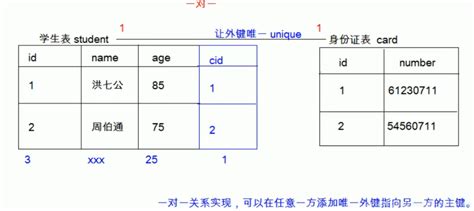 多表之间的关系 数据库设计 ，怎么设计主键和外键 风意不止 博客园
