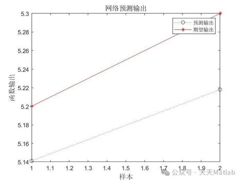 【用电量预测】基于人工兔算法优化最小二乘支持向量机aro Lssvm实现用电量数据回归预测附matlab代码预测用电量代码 Csdn博客