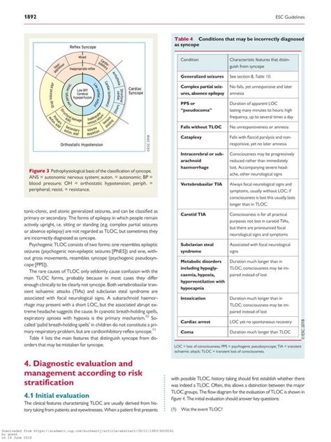 2018 Esc Guidelines For The Diagnosis And Management Of Syncope Pdf