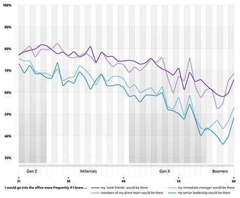 Microsoft Hybrid Work Is Just Work On Behance