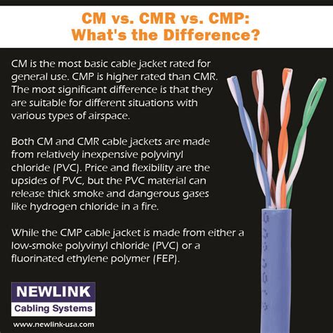 Cableadoestructurado Structuredcabling Cablesolutions Newlink Cabling Systems