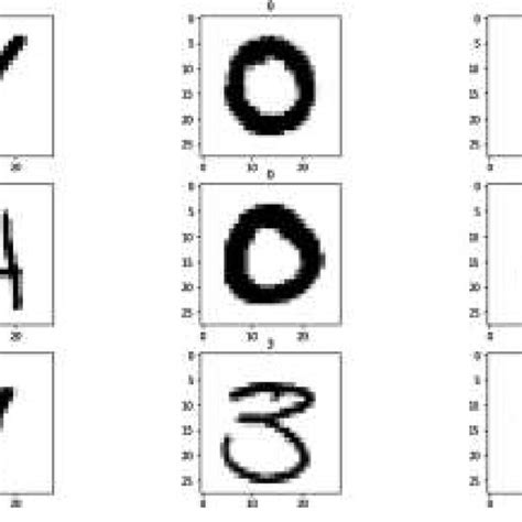 nine random mnist samplings of 28 Â 28 pixel dimension in grayscale