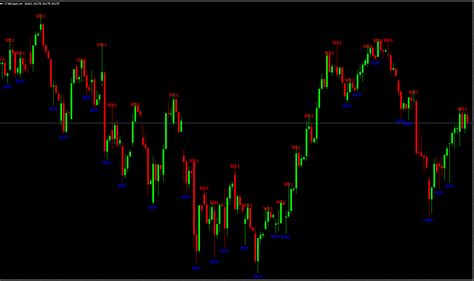 Buyy Sell Indicator Buy Trading Indicator For Metatrader 4