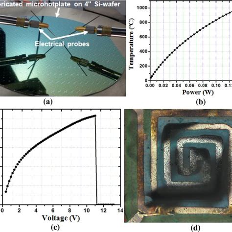 Schematic Of Microhotplate Based Gas Sensor Download Scientific Diagram