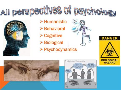 Psychology Perspectives Powerpoint Pptx