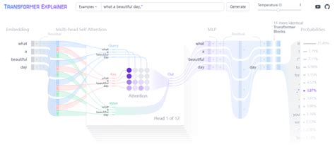 终于有人将transformer可视化了！ Csdn博客