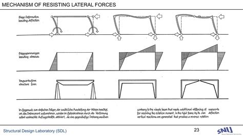Structural System Part SECTION ACTIVE PDF
