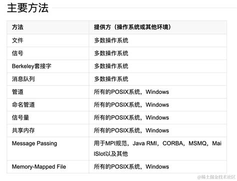 linux进程间通信 ipc 的几种方式总结 linux 脚本之家