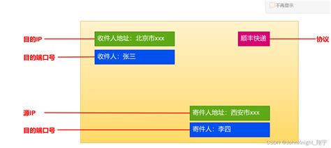 网络初识：局域网广域网and网络通信基础 阿里云开发者社区