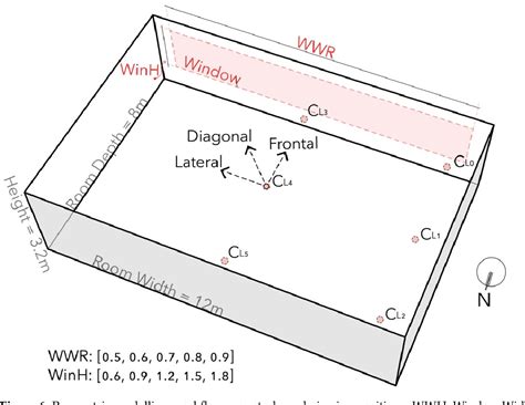 Figure From Development Of Daylight Glare Analysis Method Using An Integrated Parametric