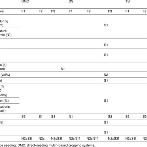 Land Suitability Evaluation Download Table