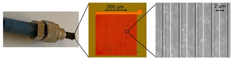 Fabricated Nanoantenna Array [image] Eurekalert Science News Releases