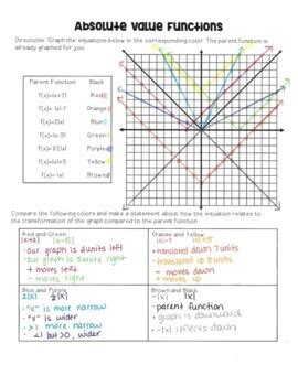 Absolute Value Functions Investigation Notes Practice And Graphic Organizer