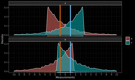 Effect Sizes And Asymmetry Andrey Akinshin