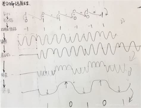 2dpsk调制和差分解调的matlab实现 csdn博客