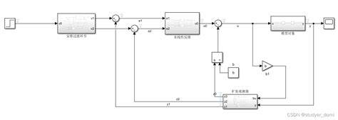 matlab simulink ADRC控制样例 CSDN博客