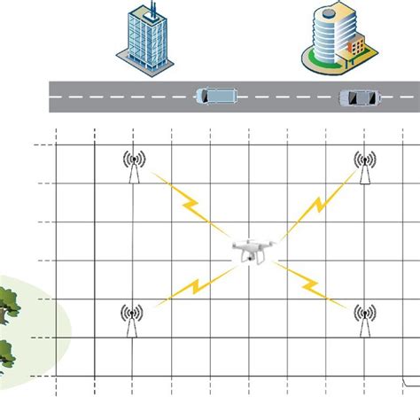 Illustration On Grid Quantization Localization Area Download