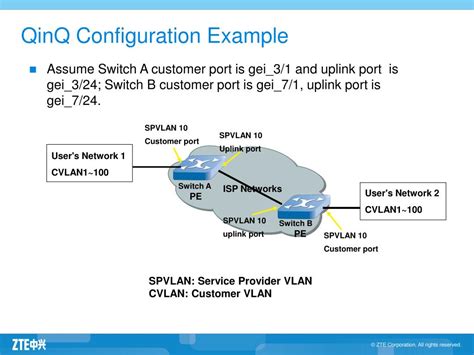 PPT ZXR10 Routing Swtich QinQ SVLAN Configuration PowerPoint Presentation ID 5142561