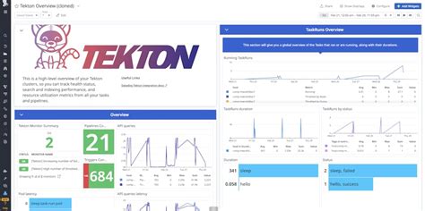 integration roundup monitoring the health and performance of your