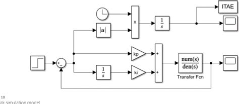 Figure 10 From Research On System Of Ultra Flat Carrying Robot Based On Improved Pso Algorithm