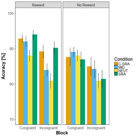 Ggplot2 How To Swap Barplots From Ggplot In R Places Stack Overflow