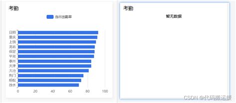 echarts 显示暂无数据的具体方法 echarts暂无数据 csdn博客