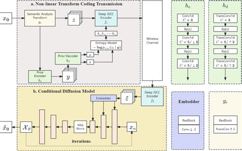 Figure 1 From Latent Feature Guided Conditional Diffusion For High
