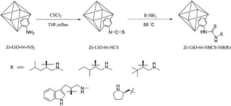 Regulated Synthesis Of Zr Metalorganic Frameworks With Variable Hole Size And Its Influence On